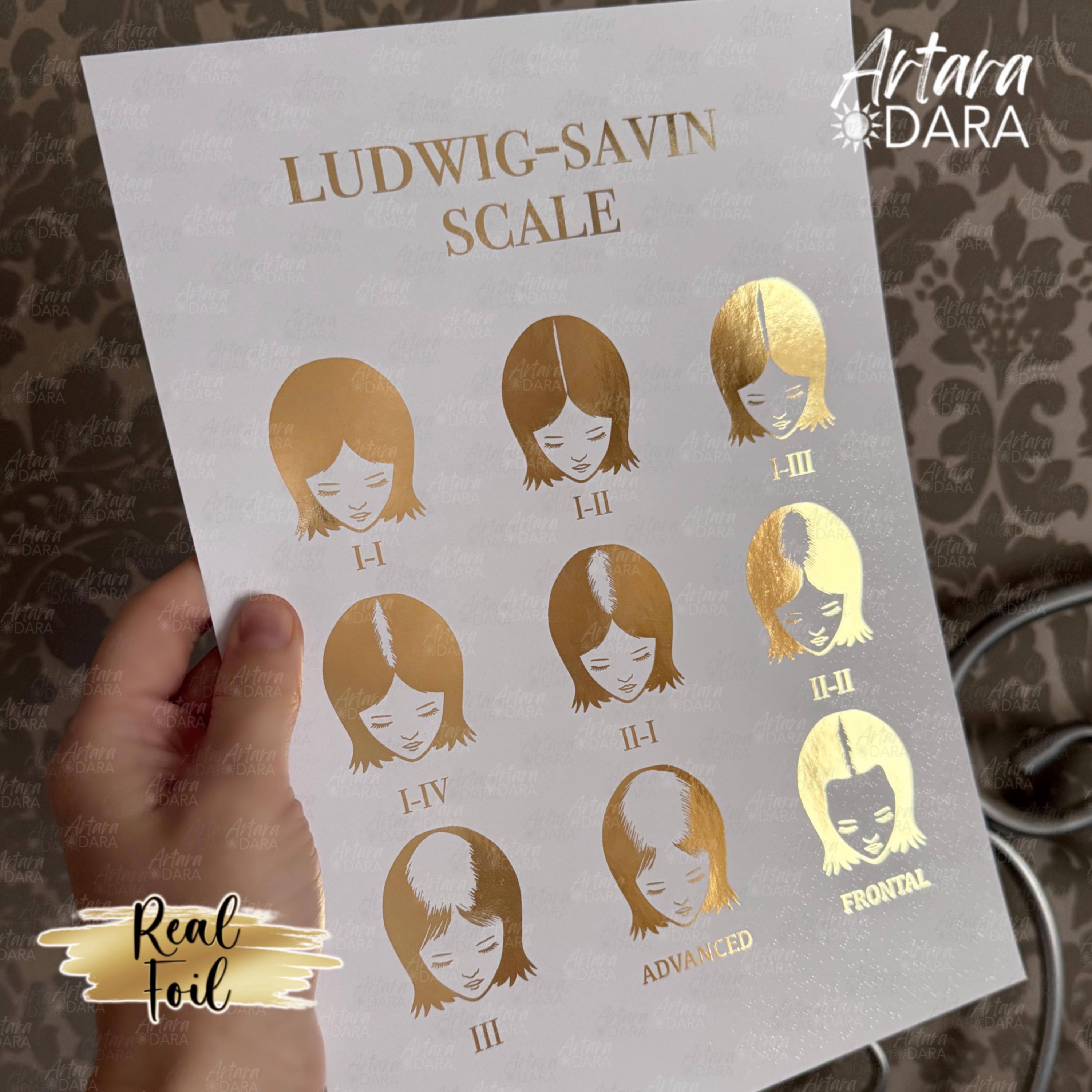 Ludwig Savin Scale Foil Print, Hair Clinic Decor (set of 2) - Etsy