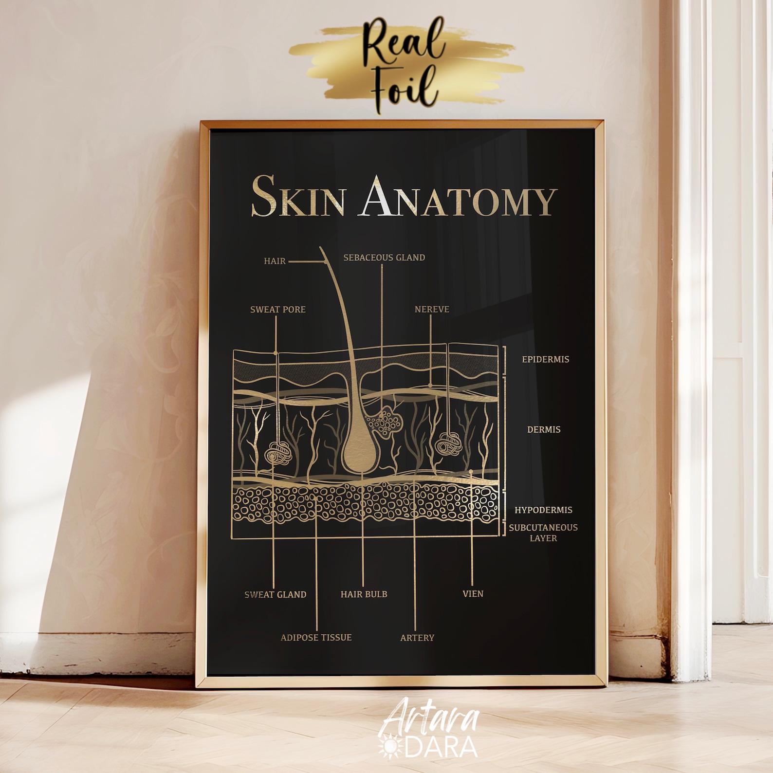 Facial Aftercare Art, Real Foil Print, Beauty Salon Decor, Skin Anatomy ...