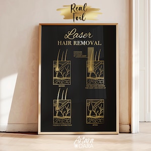 Laser Hair Removal, Laser Aftercare, Real Foil Print, Hair Anatomy Art ...