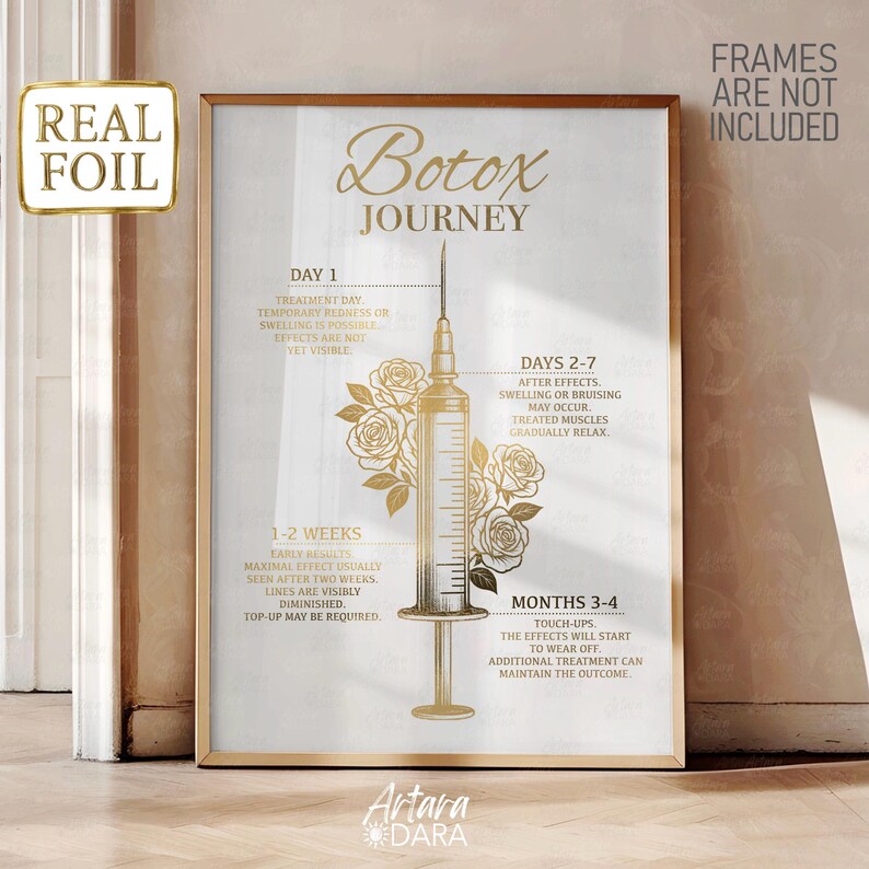 Gold Foil Botox Poster Set – Aftercare, Sites, Journey, Definition ...