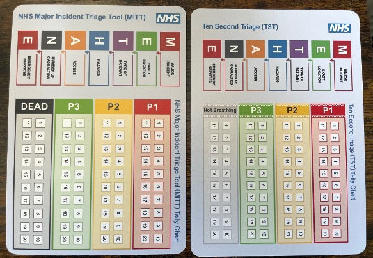 Major Incident Triage Tool (MITT) and Ten Second Triage (TST) Prompt ...