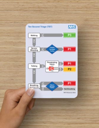 Ten Second Triage Prompt & Tally Card - **PACK OF 10** - Paramedic ...
