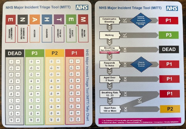 Major Incident Triage Tool (MITT) Prompt Card & Tally - Paramedic ...