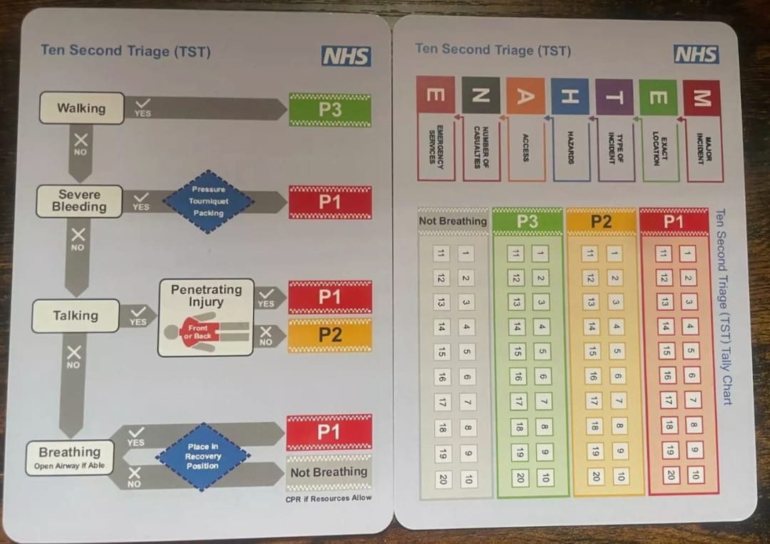 Ten Second Triage Prompt & Tally Card Paramedic, Police, Fire ...