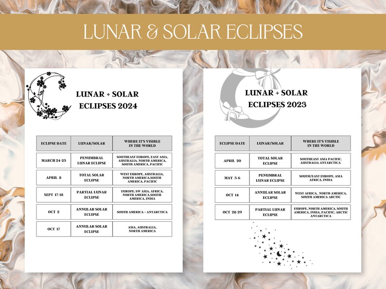 Editable Moon Astrology Planner in Canva Template Pack 2023 - Etsy