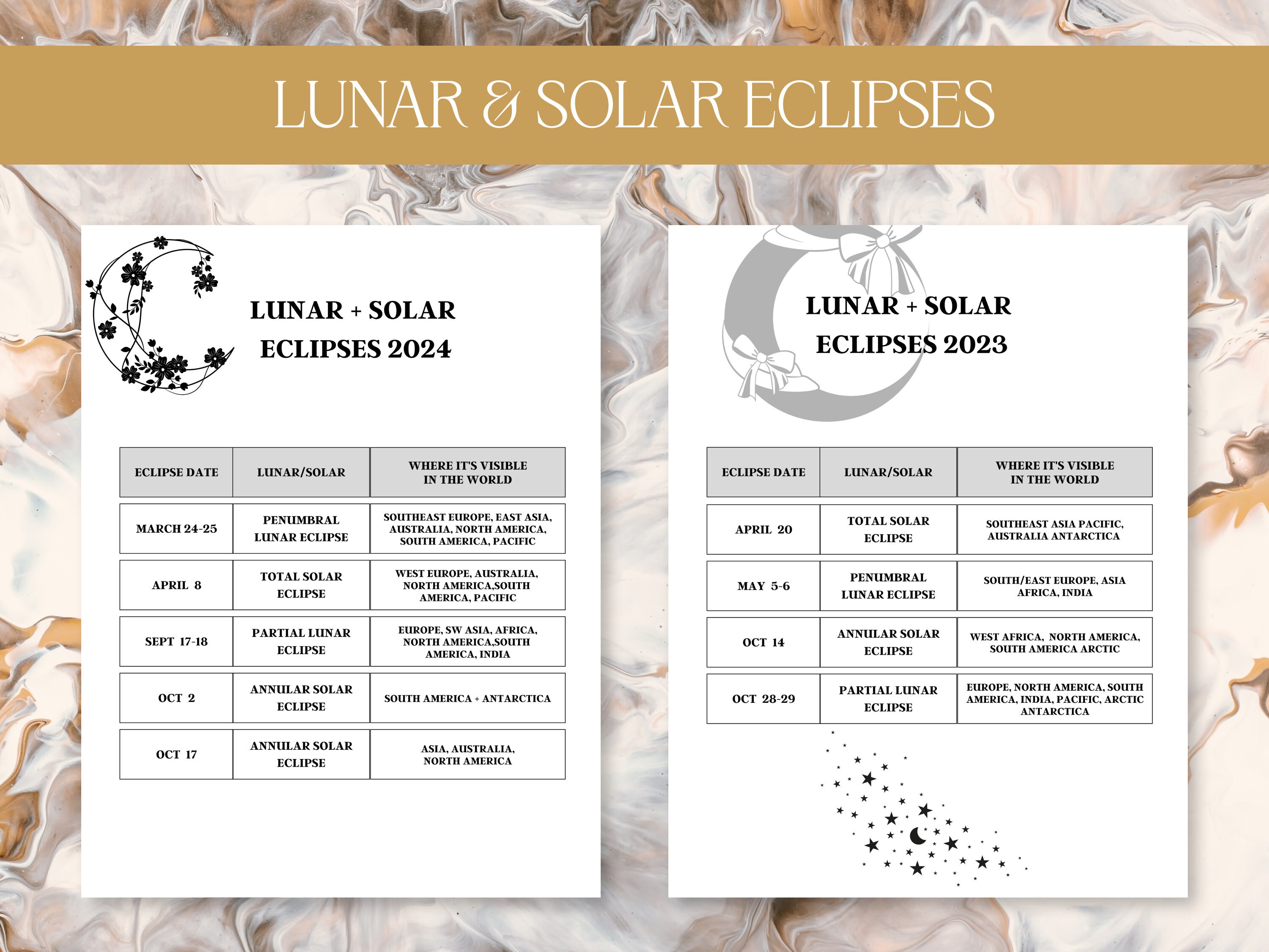 Editable Moon Astrology Planner in Canva Template Pack 2023 - Etsy ...