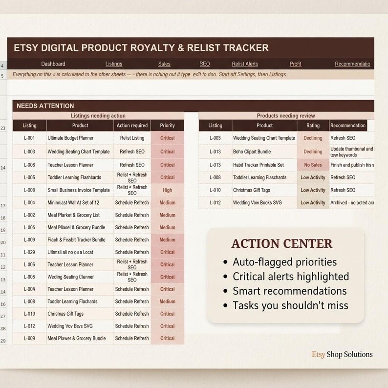 Etsy Listing & Sales Tracker | Digital Product Profit Dashboard ...