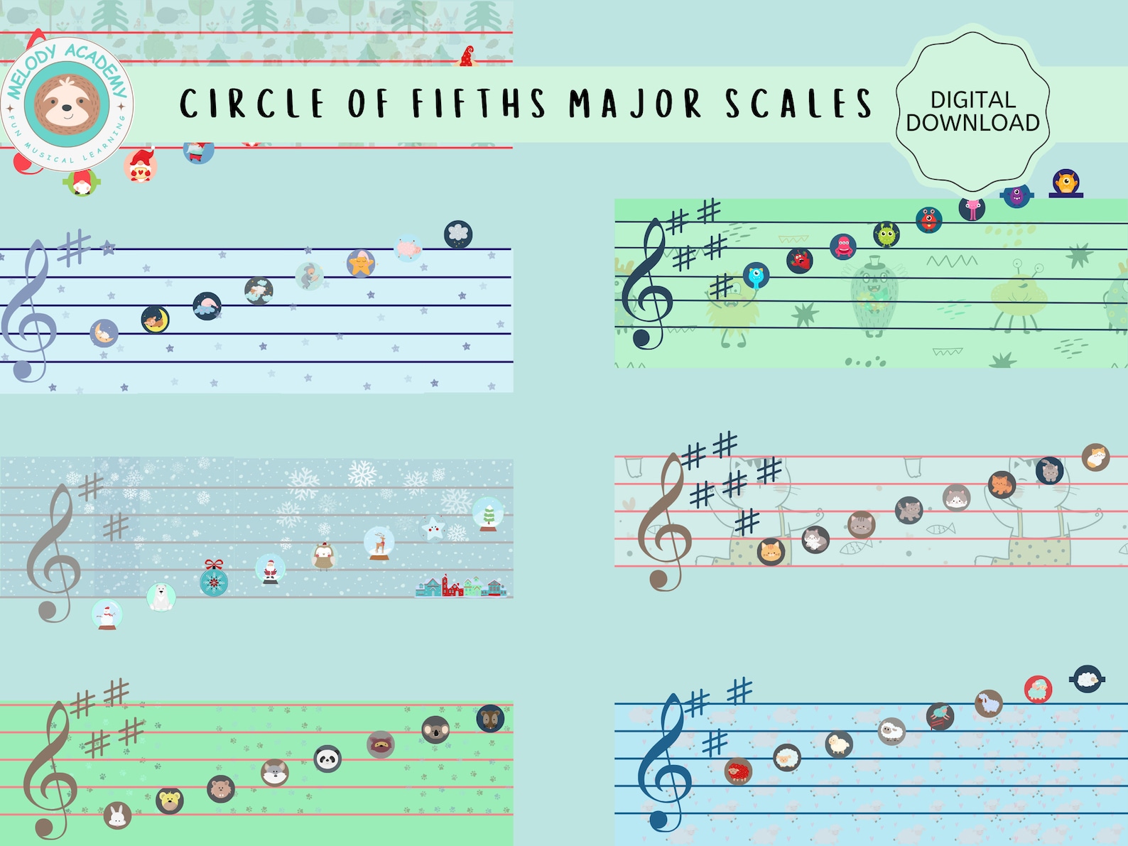 Circle of Fifth Scales Musical Scales Learning Tool Circle of Fifths ...