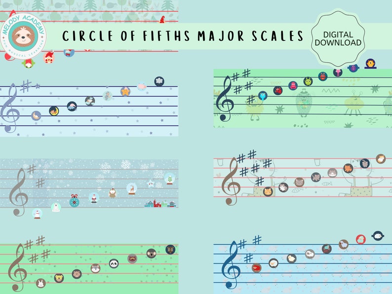 Circle of Fifth Scales Musical Scales Learning Tool Circle of Fifths ...