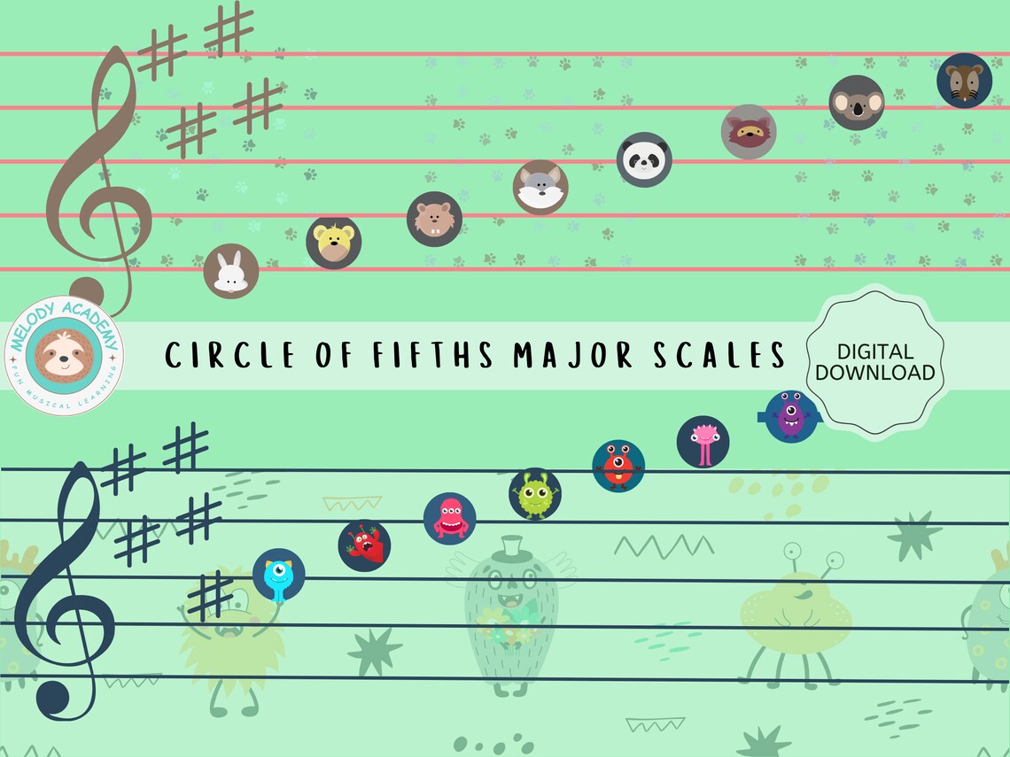 Circle of Fifth Scales Musical Scales Learning Tool Circle of Fifths ...