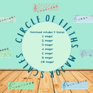 Circle of Fifth Scales Musical Scales Learning Tool Circle of Fifths ...