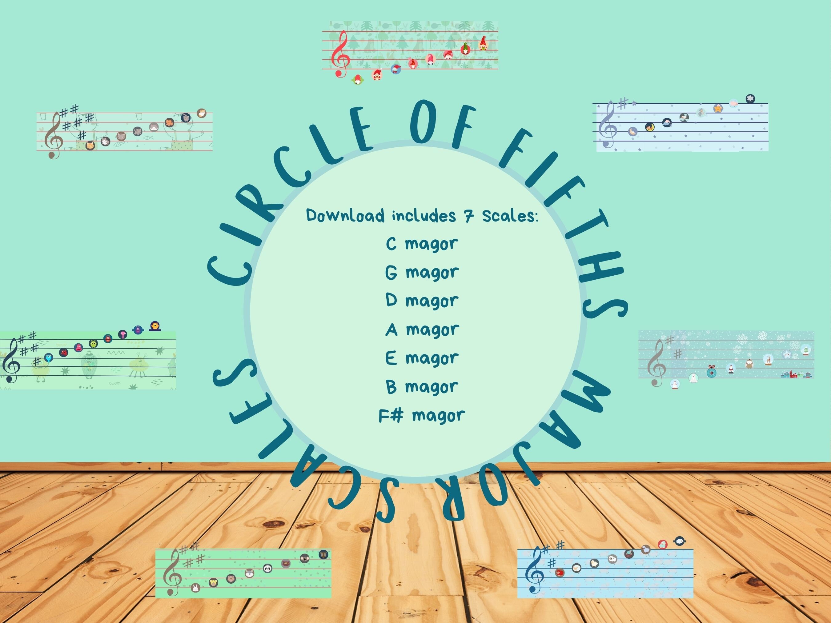 Circle of Fifth Scales Musical Scales Learning Tool Circle of Fifths ...