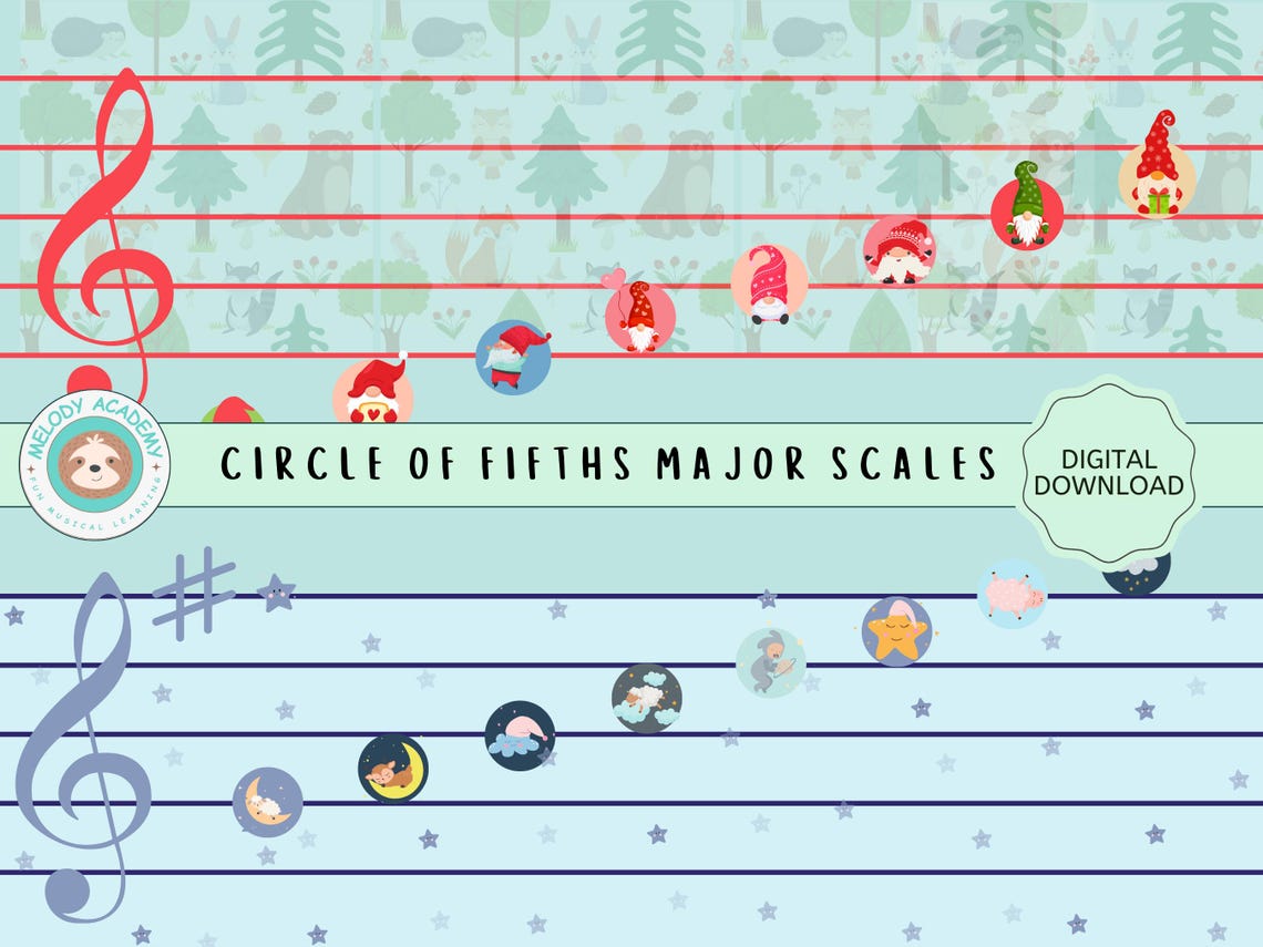 Circle of Fifth Scales Musical Scales Learning Tool Circle of Fifths ...
