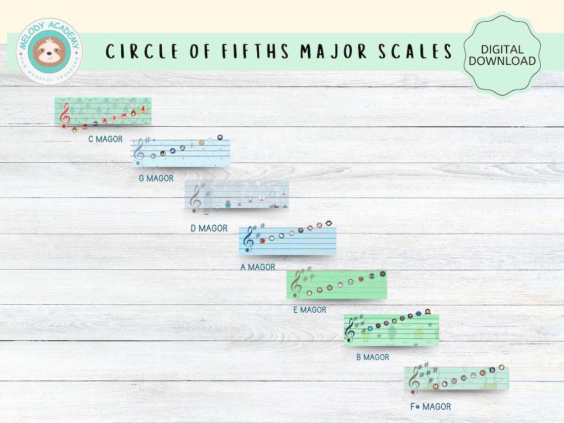 Circle of Fifth Scales Musical Scales Learning Tool Circle of Fifths ...