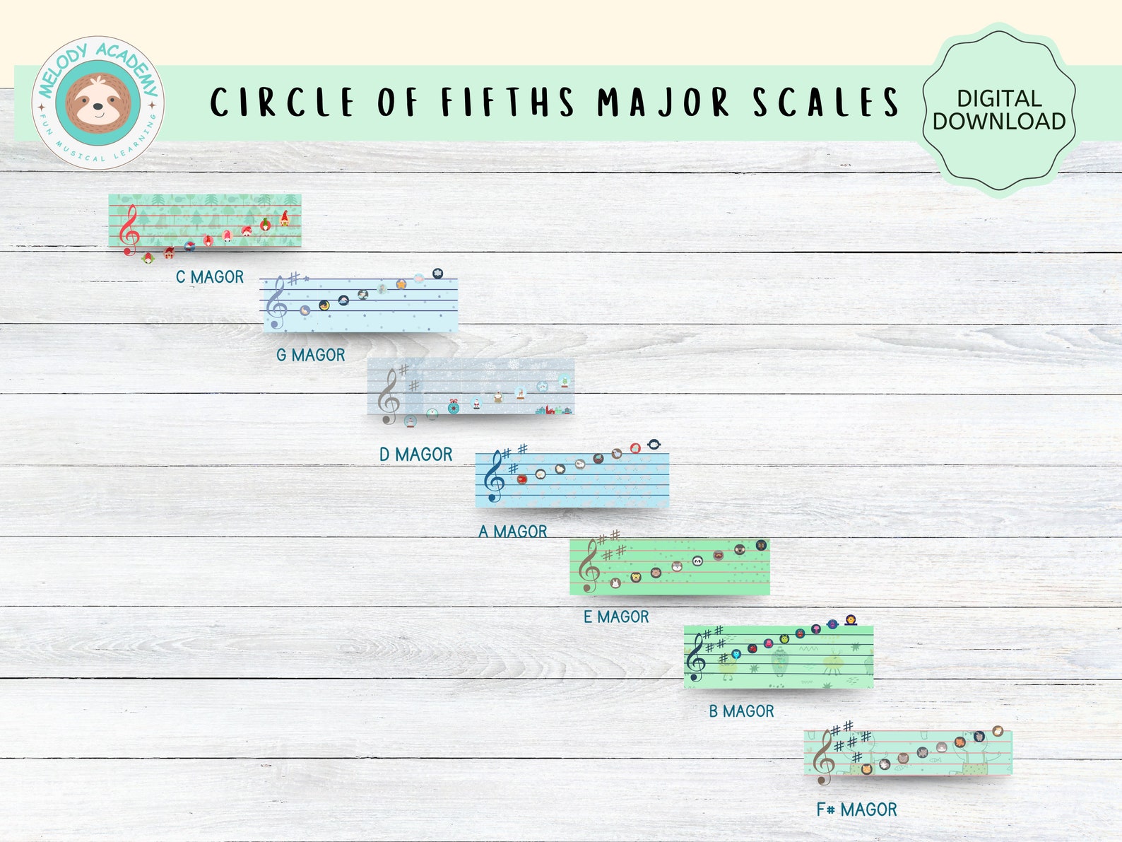 Circle of Fifth Scales Musical Scales Learning Tool Circle of Fifths ...