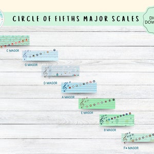 Circle of Fifth Scales Musical Scales Learning Tool Circle of Fifths ...