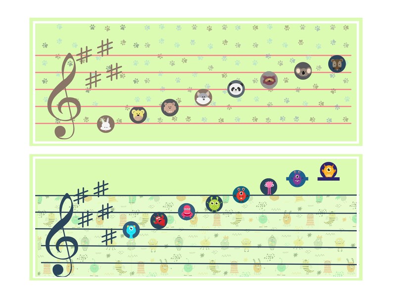 Circle of Fifth Scales Musical Scales Learning Tool Circle of - Etsy