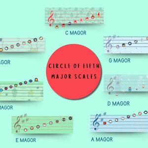 Circle of Fifth Scales Musical Scales Learning Tool Circle of Fifths ...