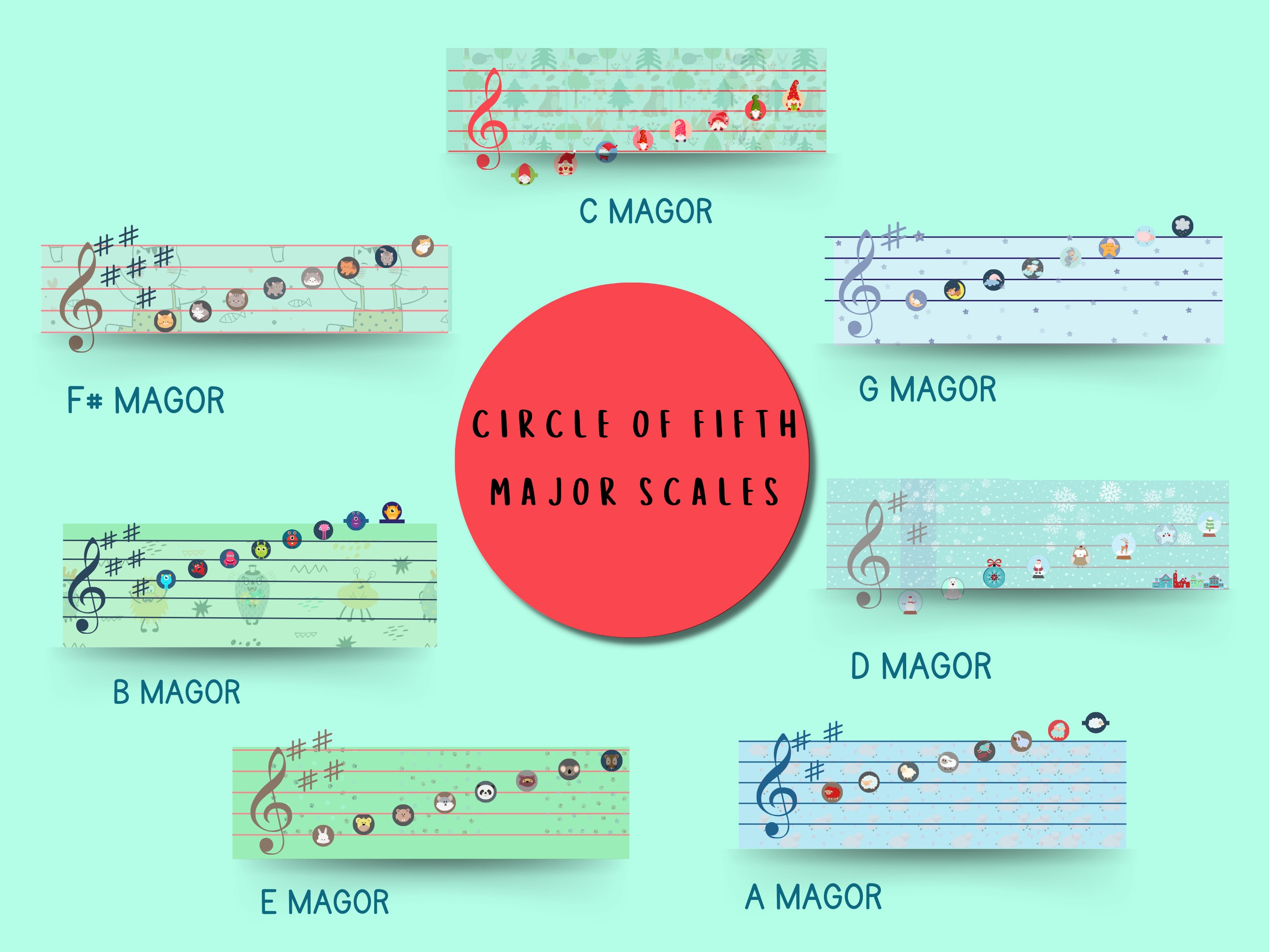 Circle of Fifth Scales Musical Scales Learning Tool Circle of Fifths ...