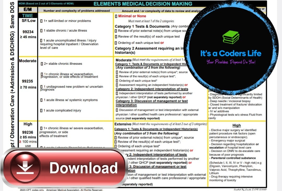 2023 AMA Guidelines (9 Pages) MDM Grid Worksheets (printable Digital ...