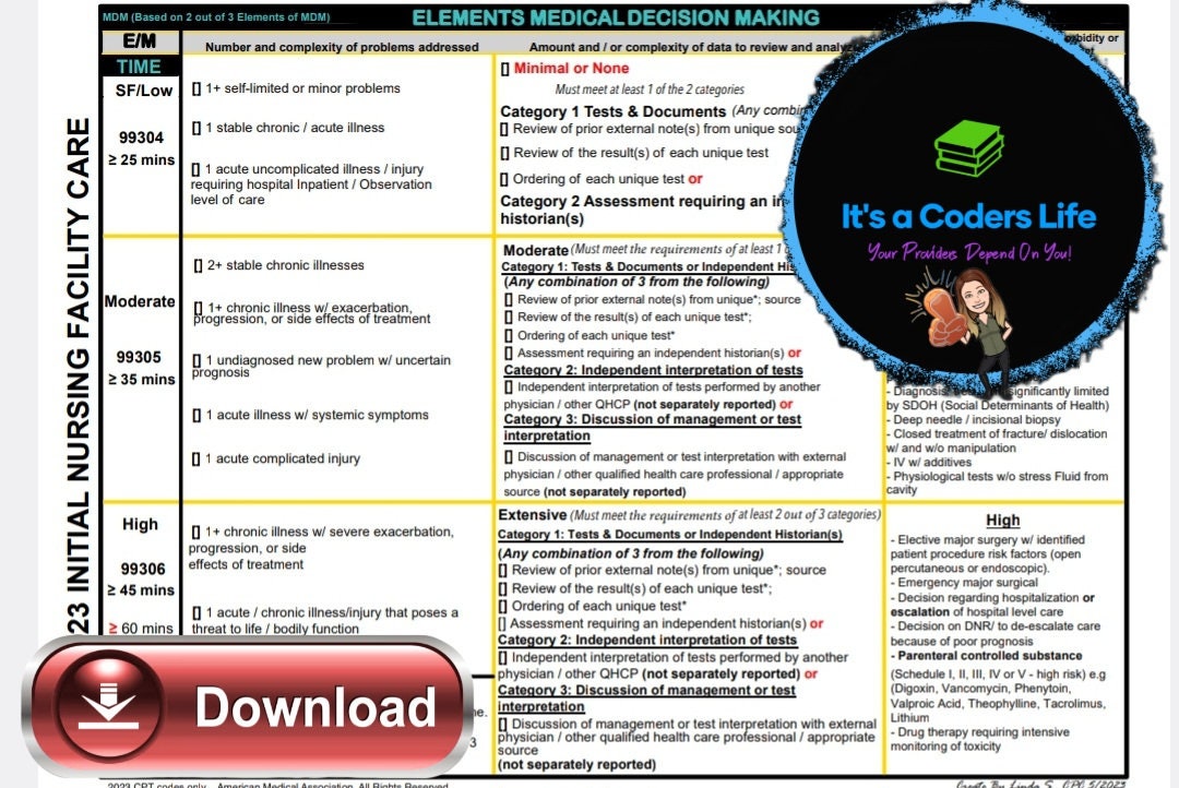 2021 AND 2023 AMA Guidelines 9 Total MDM Grid Worksheets - Etsy