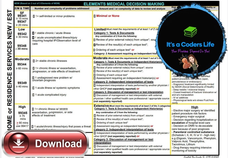 2021 AND 2023 AMA Guidelines 9 Total MDM Grid Worksheets - Etsy
