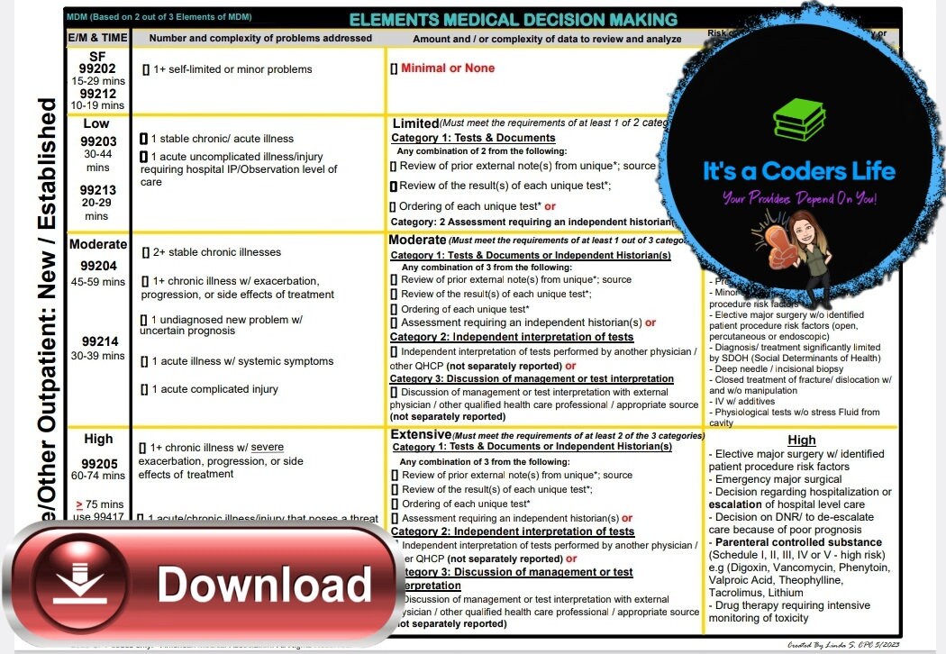 AMA 2021 Guidelines E&M Outpatient MDM Table Worksheet Updated - Etsy