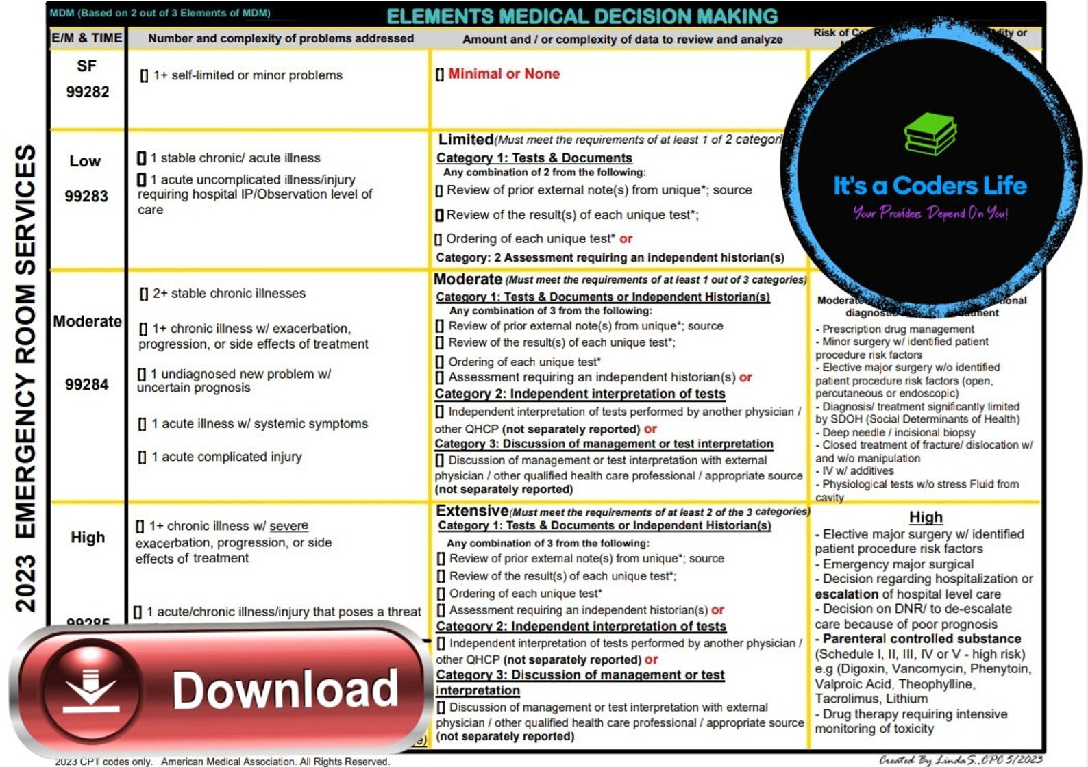 2023 AMA Guidelines (9 Pages) MDM Grid Worksheets (printable Digital ...