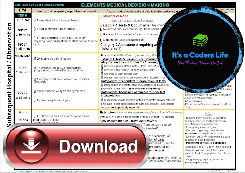 2023 AMA Guidelines Bundle (9 Pages) MDM Grid Worksheets (printable ...
