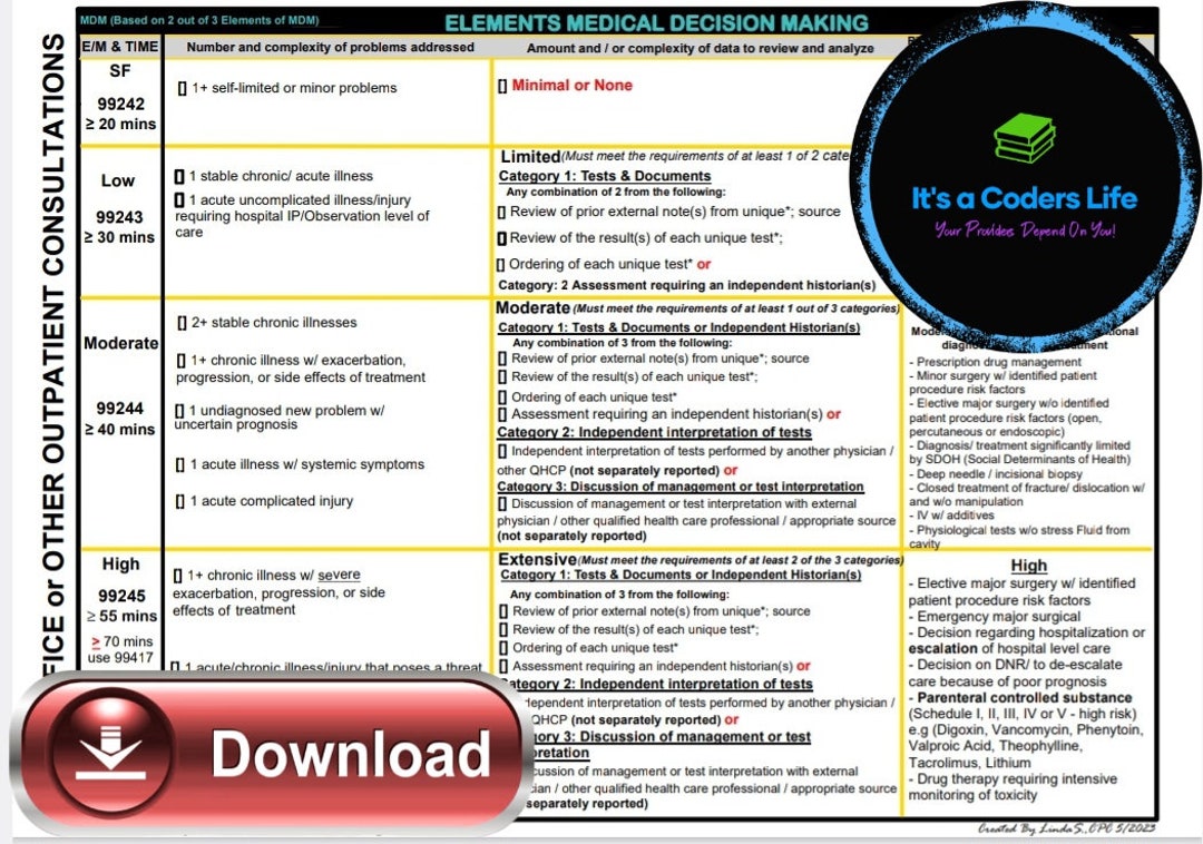 2023 Office or Other Outpatient Consultations E/M Audit Tool Worksheet ...