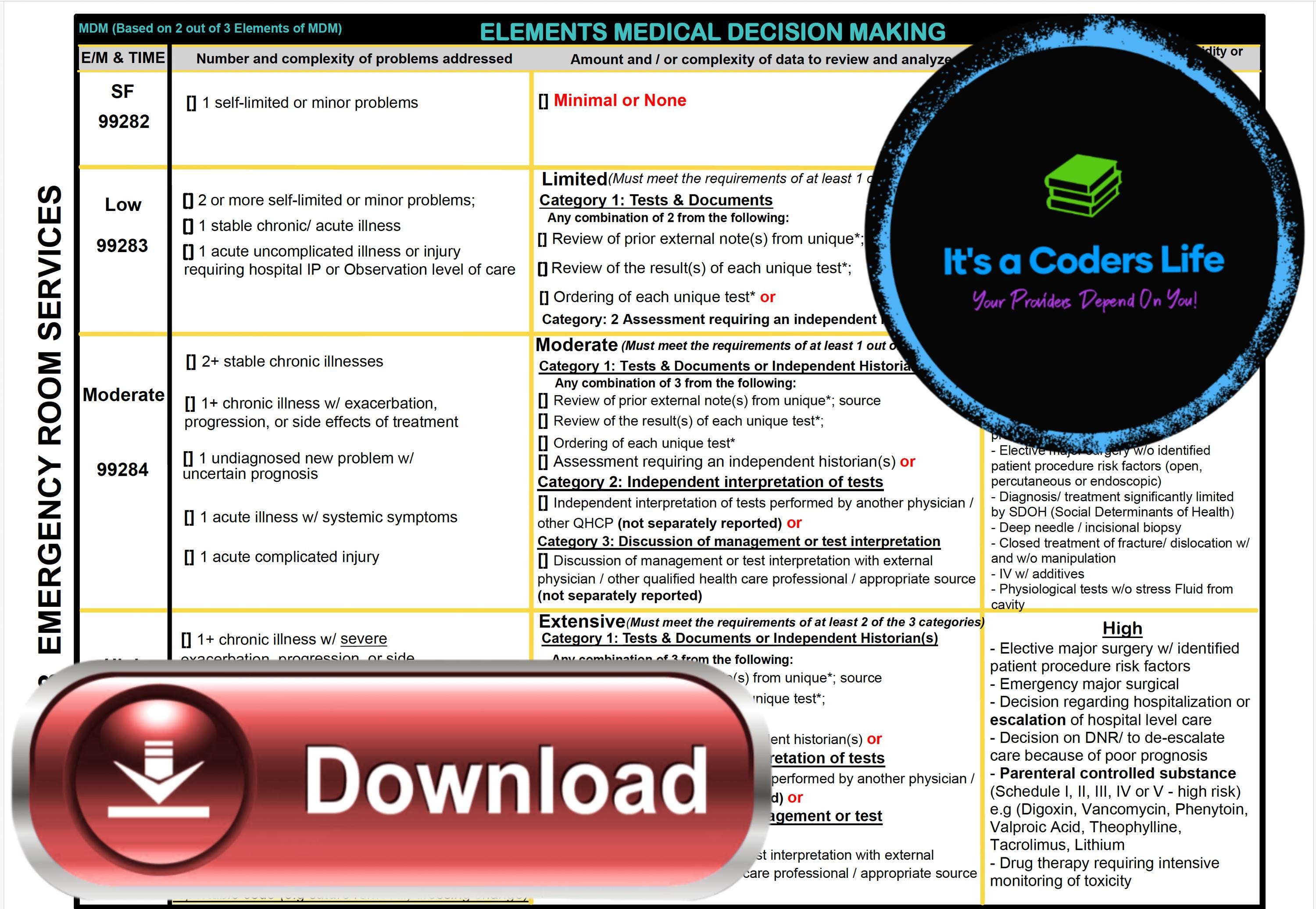 2023 AMA Guidelines Bundle (9 Pages) MDM Grid Worksheets (printable ...