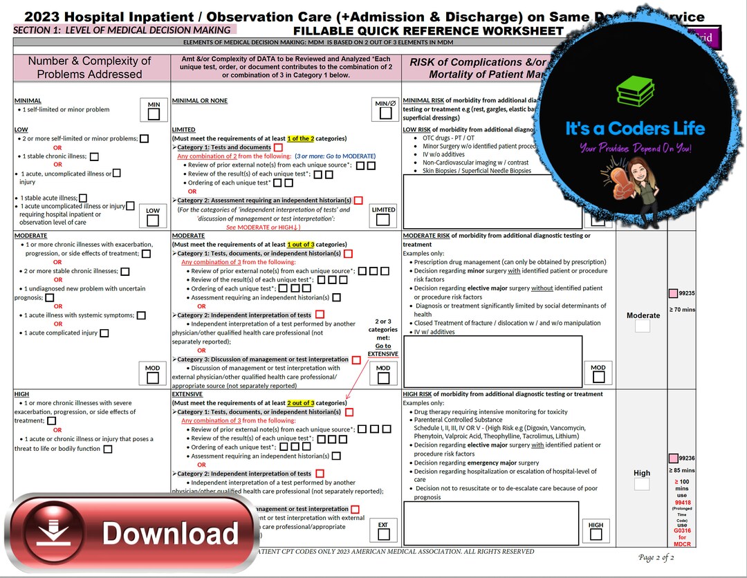 2023 Hospital Inpatient Observation admission & Discharge - Etsy