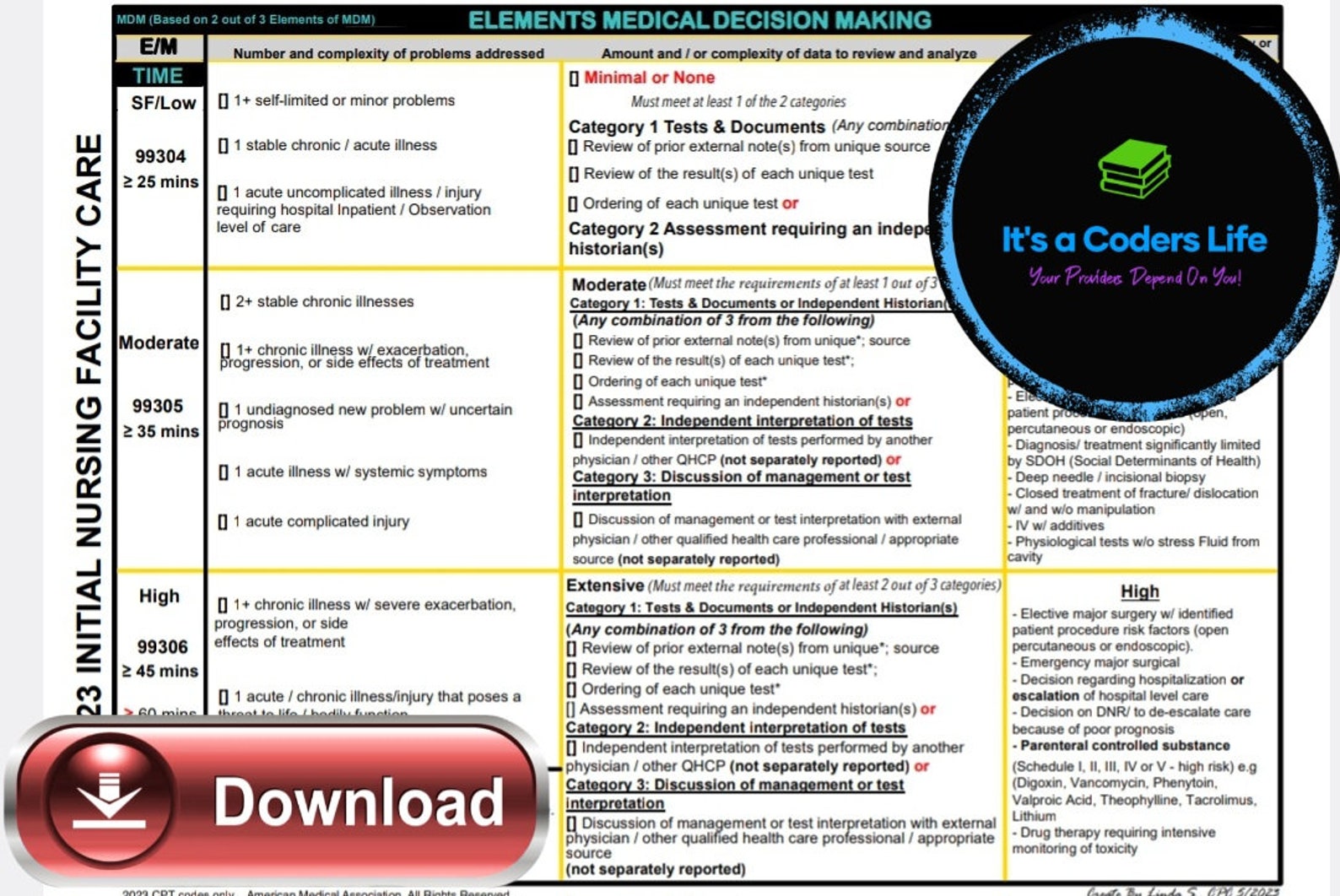 2023 AMA Guidelines (9 Pages) MDM Grid Worksheets (printable Digital ...