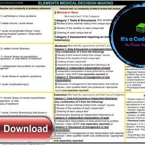 2023 AMA Guidelines (9 Pages) MDM Grid Worksheets (printable Digital ...
