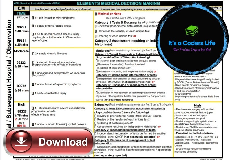 2023 AMA Guidelines (9 Pages) MDM Grid Worksheets (printable Digital ...
