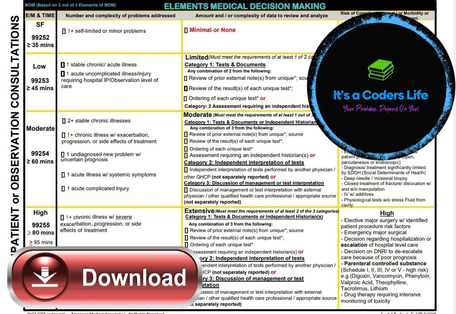 2023 AMA Guidelines (9 Pages) MDM Grid Worksheets (printable Digital ...