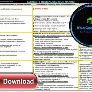 2023 AMA Guidelines (9 Pages) MDM Grid Worksheets (printable Digital ...