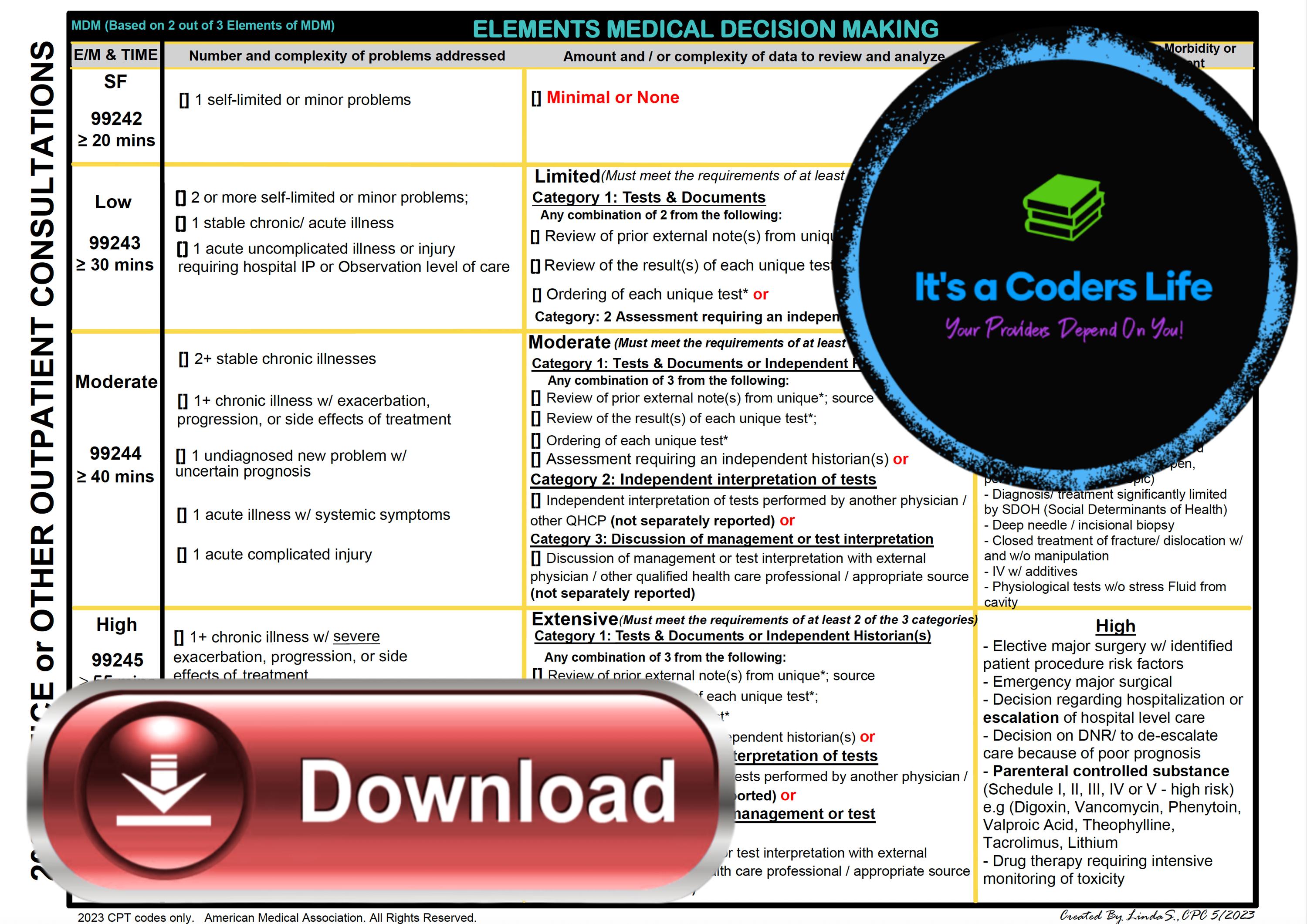 2023 AMA Guidelines Bundle (9 Pages) MDM Grid Worksheets (printable ...