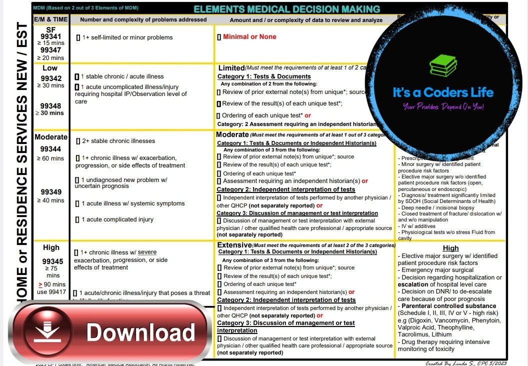 2023 AMA Guidelines (9 Pages) MDM Grid Worksheets (printable Digital ...