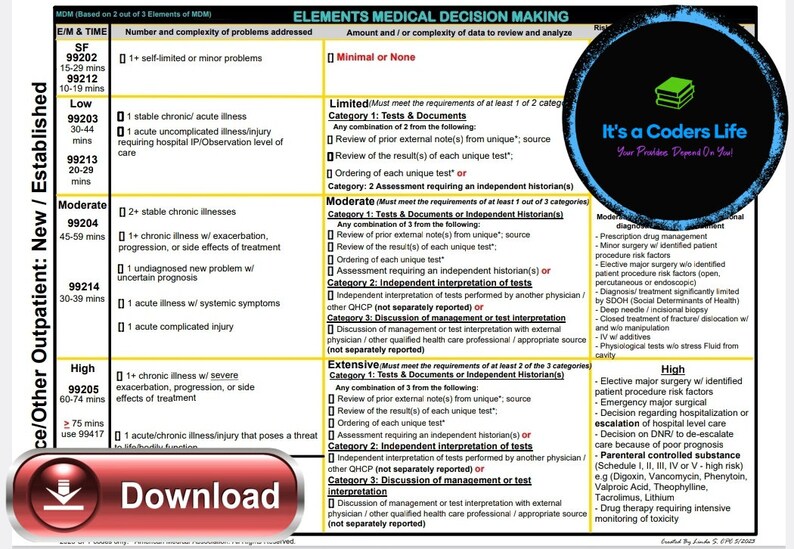2023 AMA Outpatient MDM Table Worksheet (printable Digital Copy) - Etsy