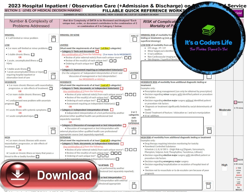 2023 Hospital Inpatient - Observation (admission & Discharge on Same ...