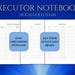 Executor Notebook: Estate Administration, Bills, Assets (printable PDF ...