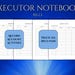 Executor Notebook: Estate Administration, Bills, Assets (printable PDF ...