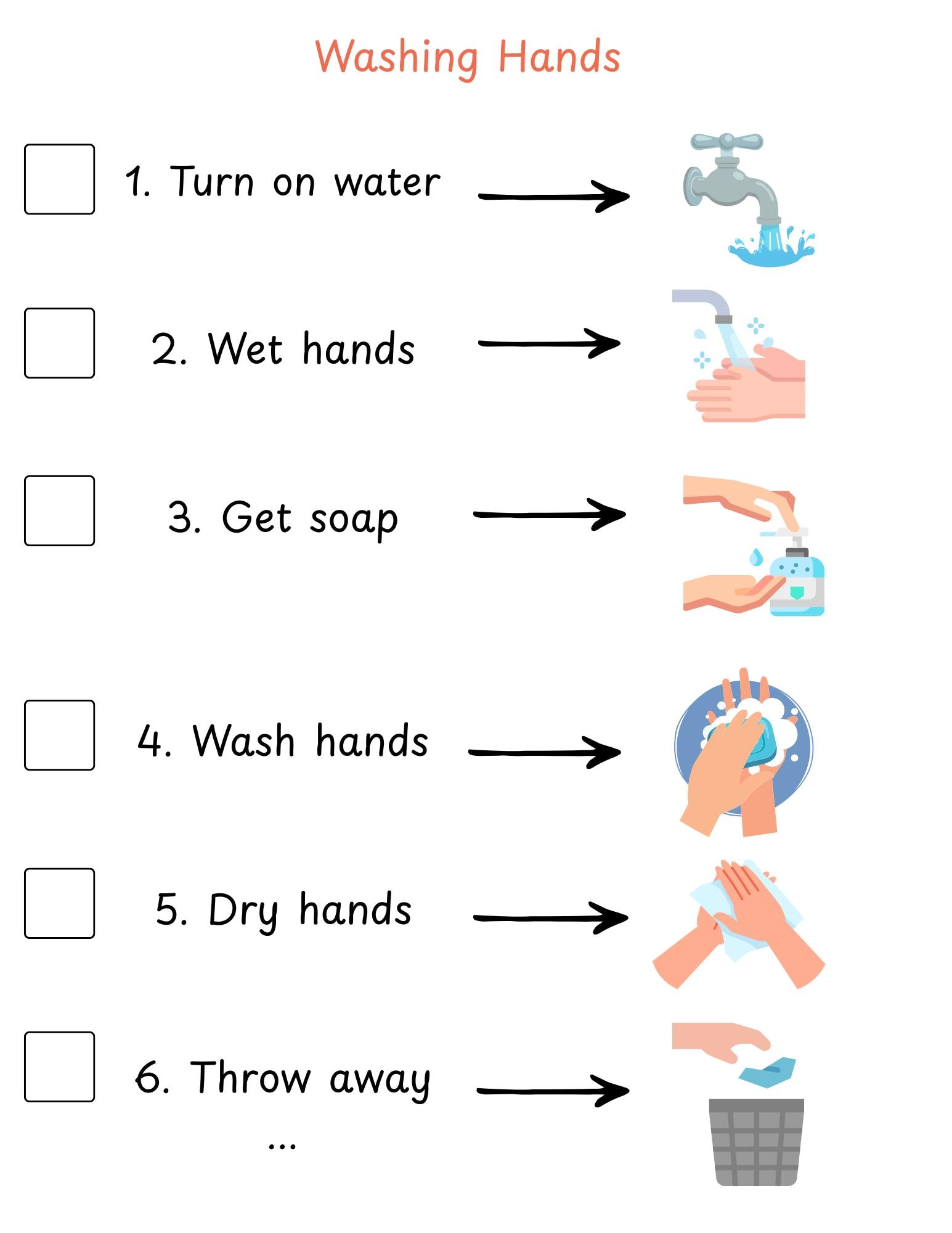 Hand Washing Step-by-step - Etsy