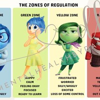 Inside Out Zones of Regulation Posters Printable Great for Teachers and ...