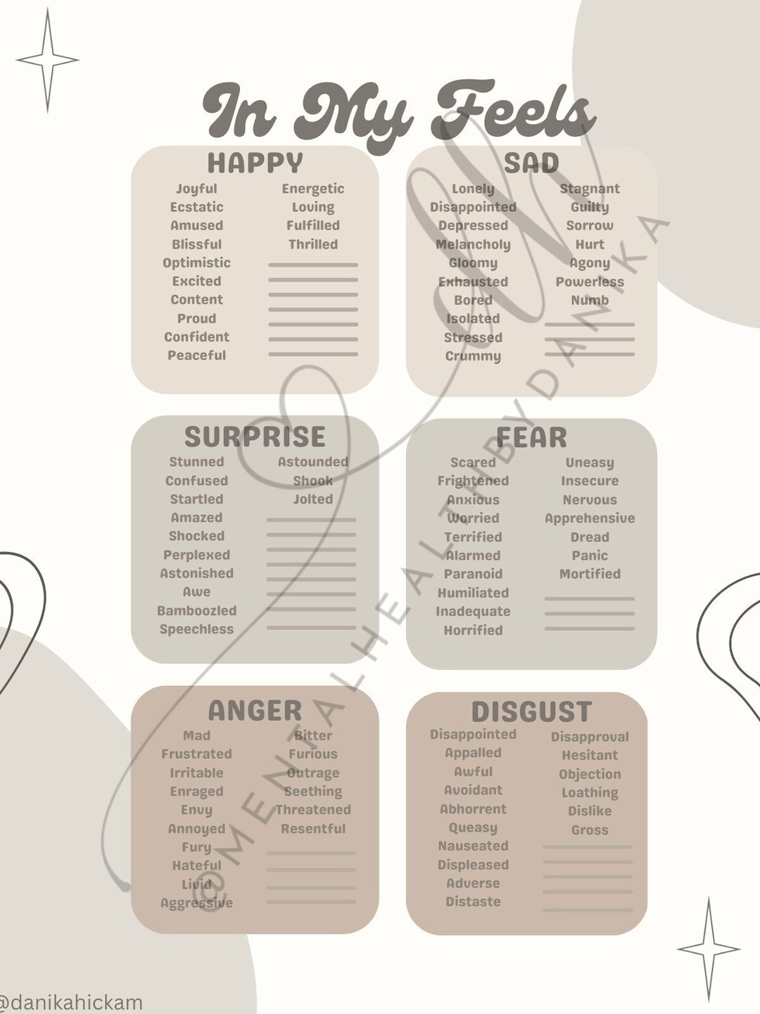 Emotions Mental Health Therapy Worksheet - Etsy
