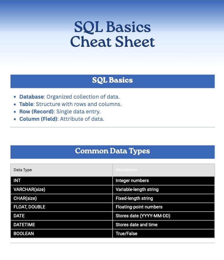 Ultimate SQL Cheat Sheet & Study Guide | Beginner to Advanced SQL Commands | Digital Download - Etsy