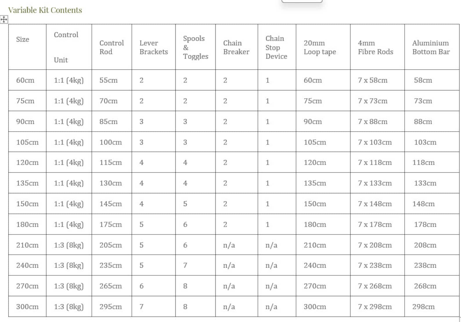 Roman Blind Headrail Kits - Etsy