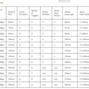 Roman Blind Headrail Kits - Etsy