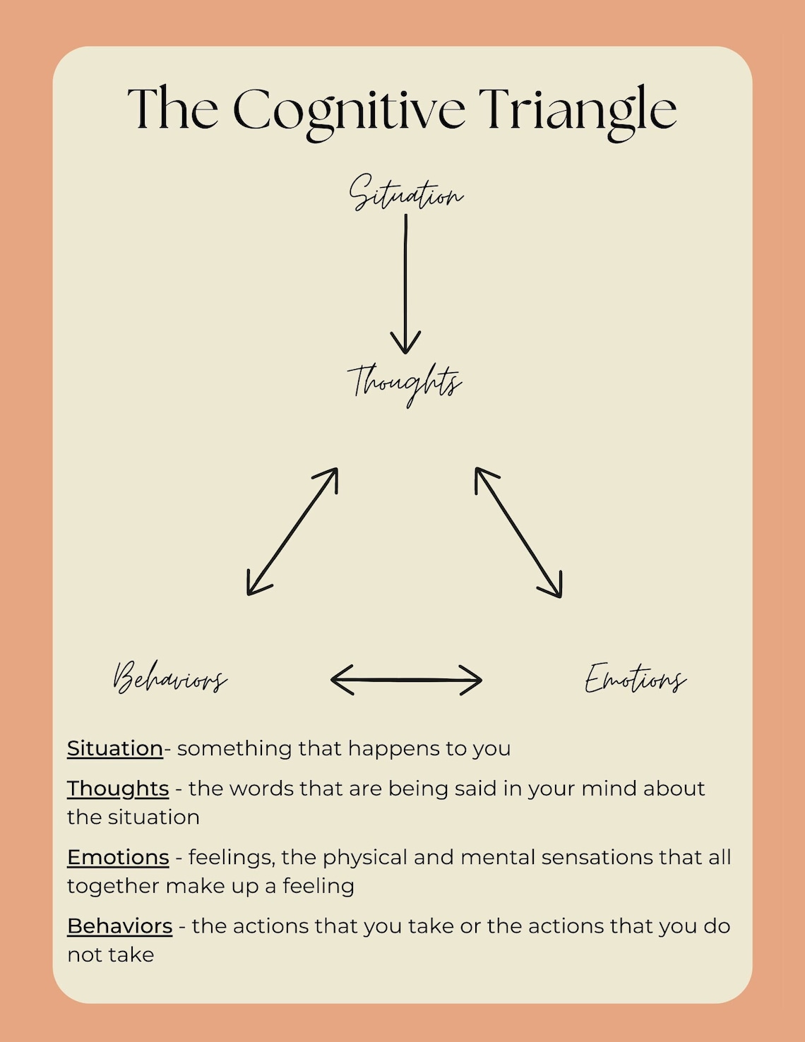 Cognitive Triangle Worksheet | Therapy Print, Educational CBT Worksheet ...
